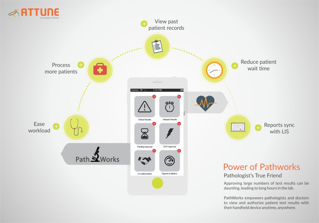 Power of Pathworks - Attune Technologies Pvt Ltd